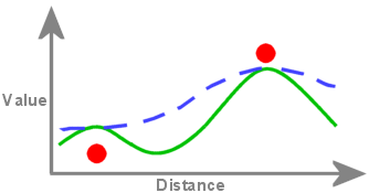 Going On The Grid -- An Intro to Gridding & Spatial Interpolation | NSF NEON | Open Data to ...